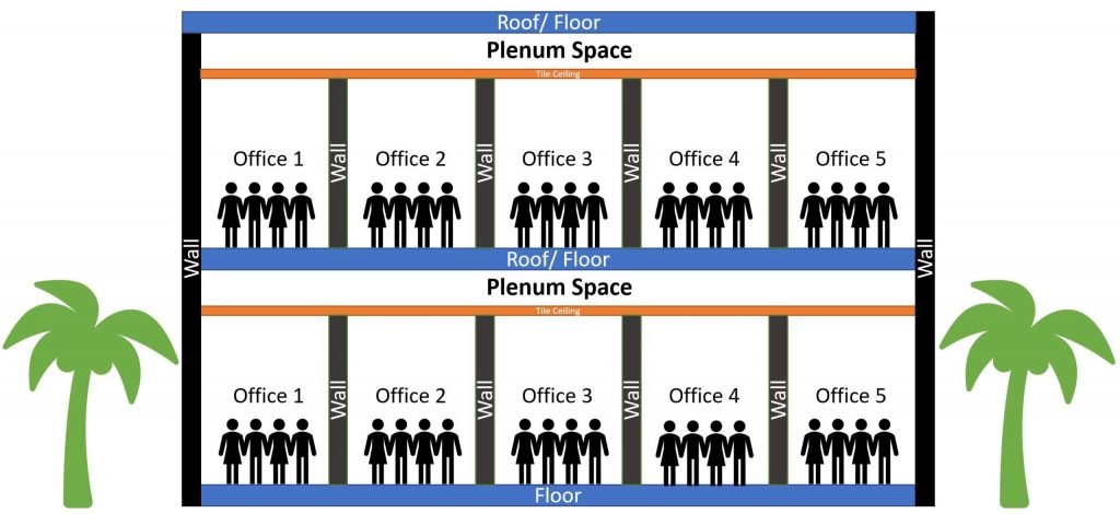 کابل فیبر نوری پلنوم Plenum مشخصه OFNP - فروشگاه منتخب صنعت پارس