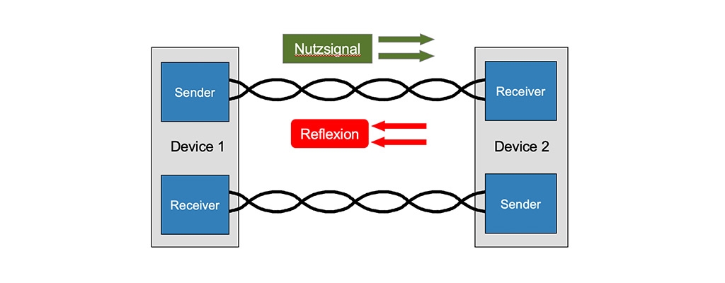 افت برگشتی در تست فلوک کابل شبکه - فروشگاه منتخب صنعت پارس
