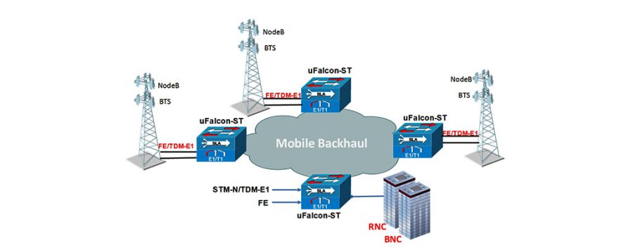 backhaul شبکه چیست؟ - فروشگاه منتخب صنعت پارس